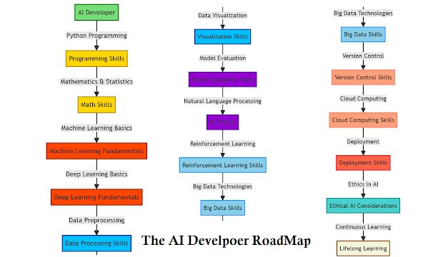 Soma Sharma on LinkedIn: Top 5 Courses to learn AI in 2025 1 ... Soma Sharma on LinkedIn: Top 5 Courses to learn AI in 2025 1 ...