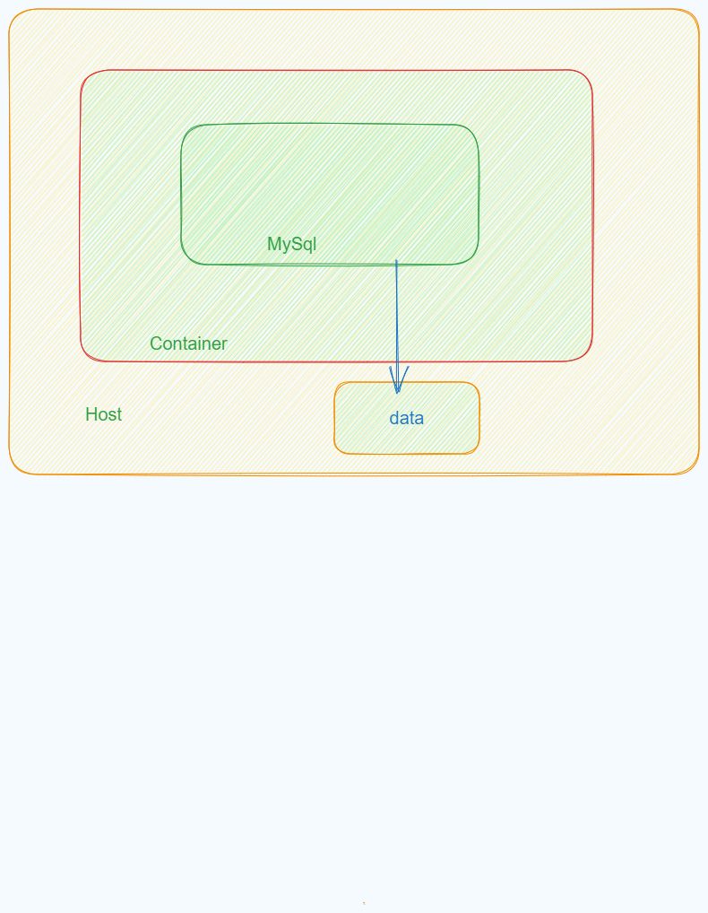 Demonstrate MySQL data persistence hosted on two separate EC2 intances ... Demonstrate MySQL data persistence hosted on two separate EC2 intances ...