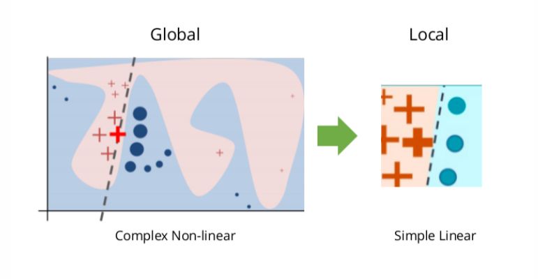 João Grilo on LinkedIn: #machinelearning #interpretability #lime #ai # ... João Grilo on LinkedIn: #machinelearning #interpretability #lime #ai # ...