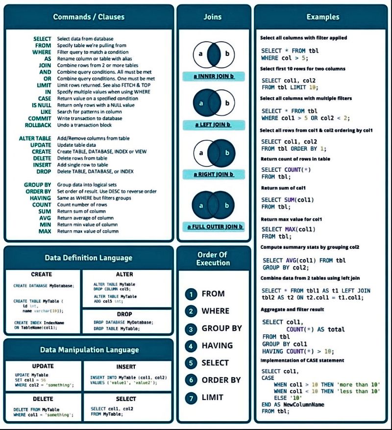 #sql #database #sqlcheatsheet #datascience #dataengineering #techtips ... #sql #database #sqlcheatsheet #datascience #dataengineering #techtips ...