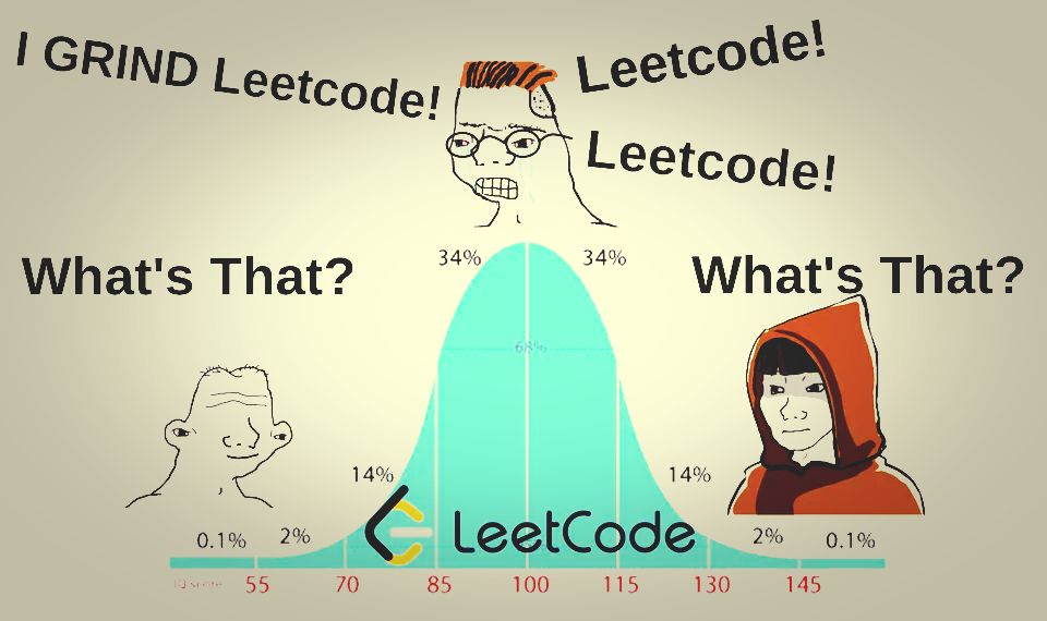 Nikhil Kumar on LinkedIn: Never Brag about your leetcode rank on your ... Nikhil Kumar on LinkedIn: Never Brag about your leetcode rank on your ...