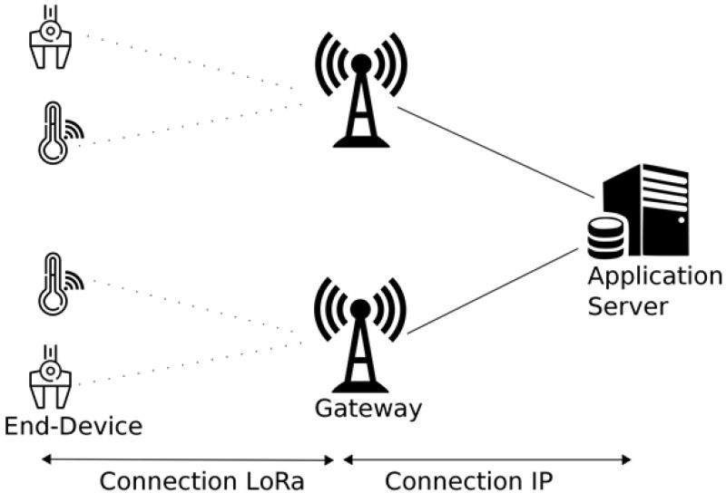 Algorithms MDPI on LinkedIn: #views #citations #rnn #iot Algorithms MDPI on LinkedIn: #views #citations #rnn #iot