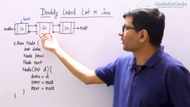 Day 19 of #100daysofcodechallenge: Java | Yogesh Mind posted on the ... Day 19 of #100daysofcodechallenge: Java | Yogesh Mind posted on the ...
