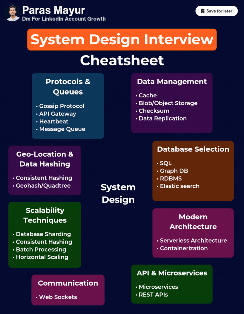 System Design Interview Cheatsheet Data Management • Cache: Accelerates ... System Design Interview Cheatsheet Data Management • Cache: Accelerates ...