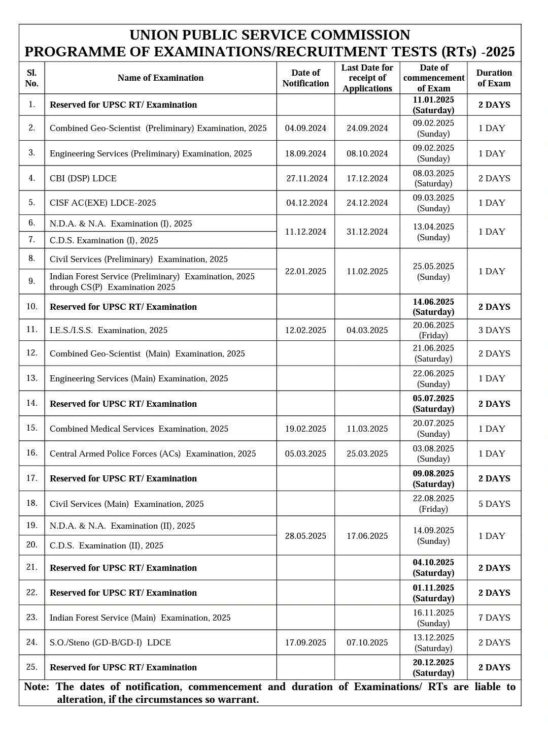 Mohit Sharma on LinkedIn: #upsc #upsc2024 Mohit Sharma on LinkedIn: #upsc #upsc2024