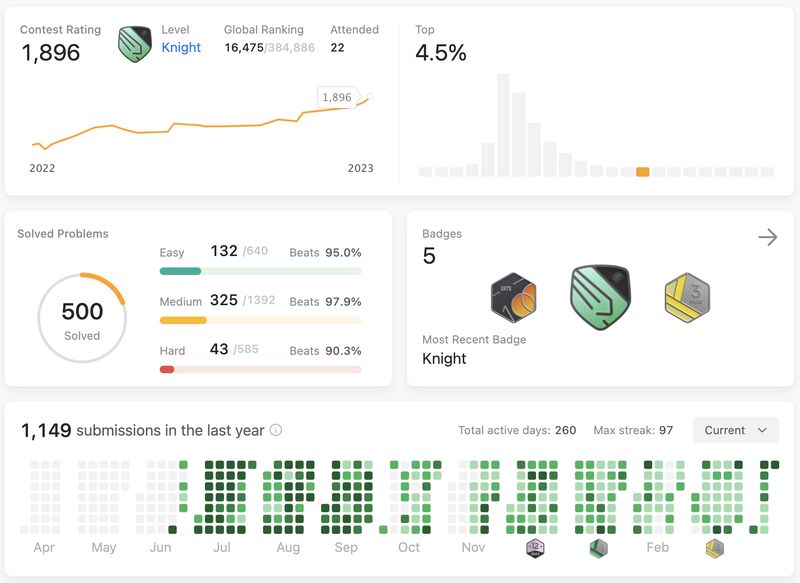 Subrata Roy on LinkedIn: #leetcode #problemsolving #consistency # ... Subrata Roy on LinkedIn: #leetcode #problemsolving #consistency # ...