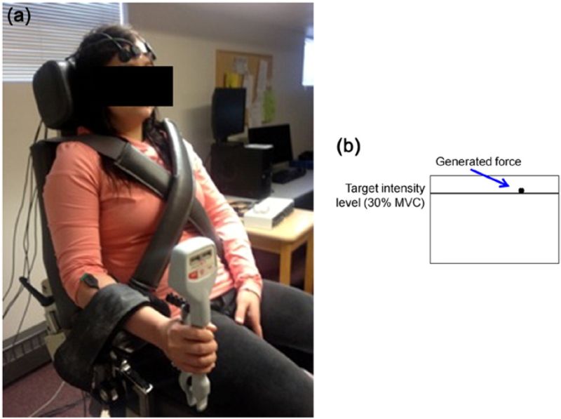Manish Thilagar on LinkedIn: #neuroergonomics #neuroscience #eeg Manish Thilagar on LinkedIn: #neuroergonomics #neuroscience #eeg
