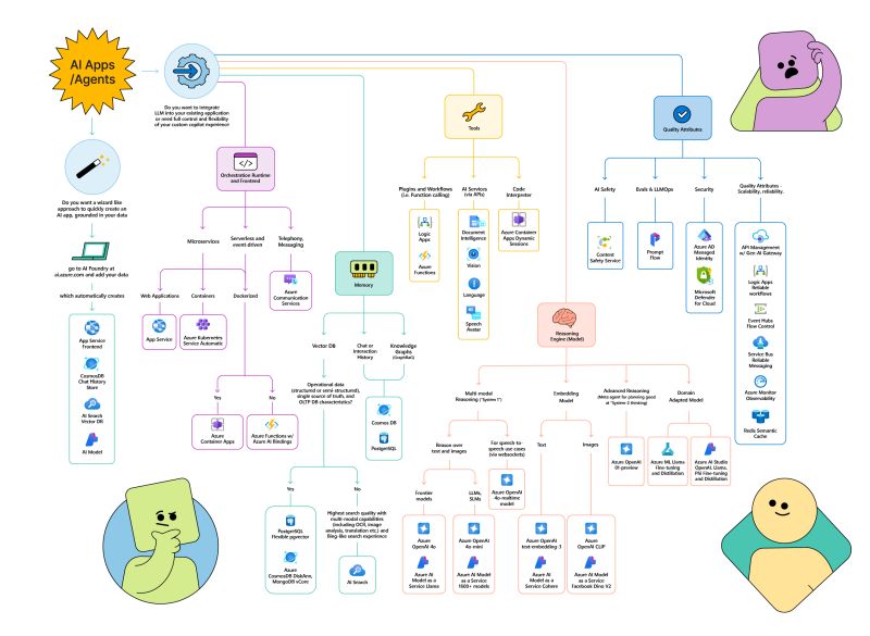 Benoit Moussaud on LinkedIn: #githubcopilot #azure #ai #machinelearning ... Benoit Moussaud on LinkedIn: #githubcopilot #azure #ai #machinelearning ...