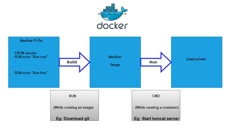 Shivam Joshi on LinkedIn: #docker #devops #containerization #techtalk # ... Shivam Joshi on LinkedIn: #docker #devops #containerization #techtalk # ...