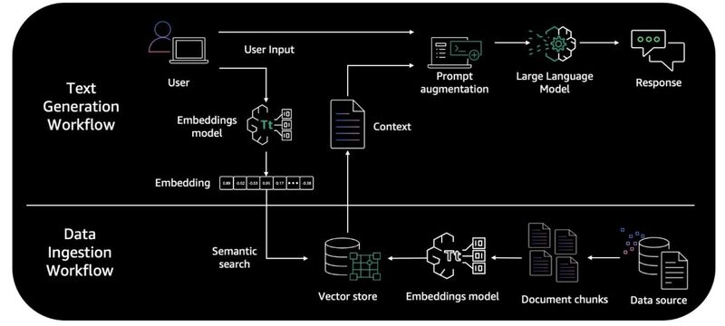 Digital Alpha Platforms on LinkedIn: Evaluate the reliability of ... Digital Alpha Platforms on LinkedIn: Evaluate the reliability of ...