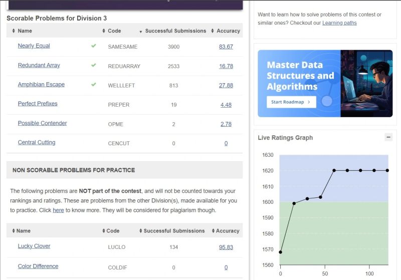 I solved 3 CodeChef problems! | Tauhid Neyaz posted on the topic | LinkedIn I solved 3 CodeChef problems! | Tauhid Neyaz posted on the topic | LinkedIn