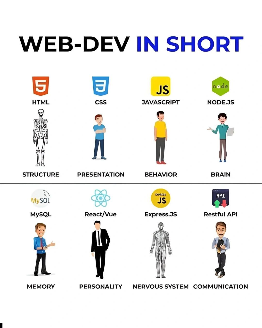 #webdev #javascript #coding | Tushar Mohan #webdev #javascript #coding | Tushar Mohan