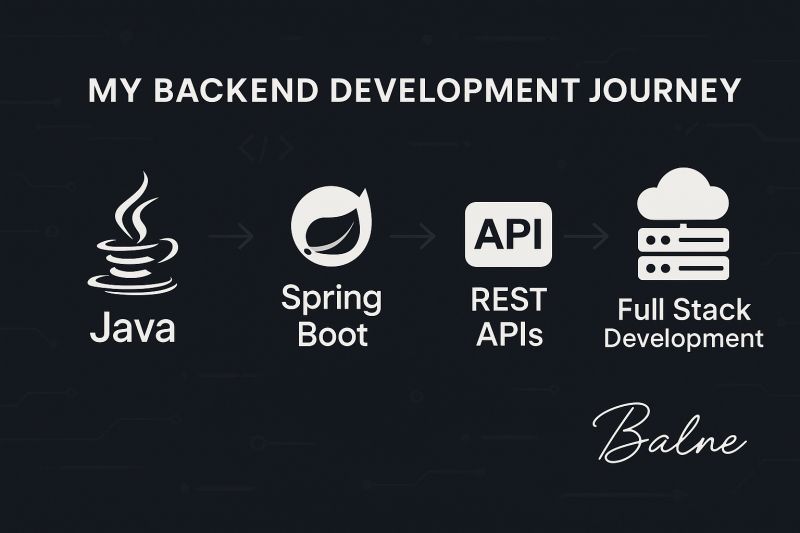 #springboot #javadevelopment #learningjourney #backenddevelopment ... #springboot #javadevelopment #learningjourney #backenddevelopment ...