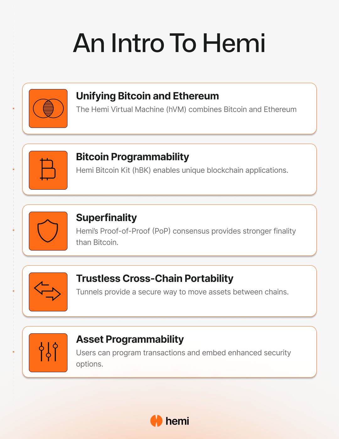 Hemi Labs on LinkedIn: From integrating Bitcoin and Ethereum to ... Hemi Labs on LinkedIn: From integrating Bitcoin and Ethereum to ...