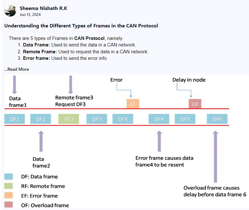 PievCore on LinkedIn: 🚀 Understanding the Different Types of Frames in ... PievCore on LinkedIn: 🚀 Understanding the Different Types of Frames in ...