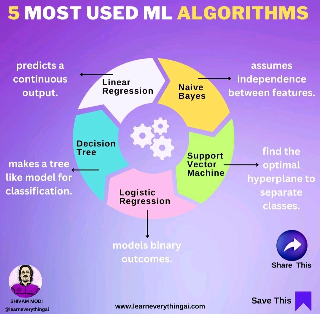 Python Shivam-Modi on LinkedIn: #linkedin #python #pythonprogramming # ... Python Shivam-Modi on LinkedIn: #linkedin #python #pythonprogramming # ...