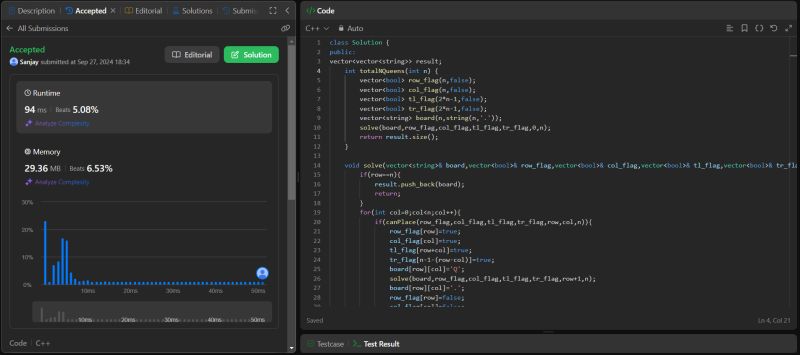 Sanjay J on LinkedIn: #100daysofcode #day94 #leetcodechallenge #nqueens ... Sanjay J on LinkedIn: #100daysofcode #day94 #leetcodechallenge #nqueens ...