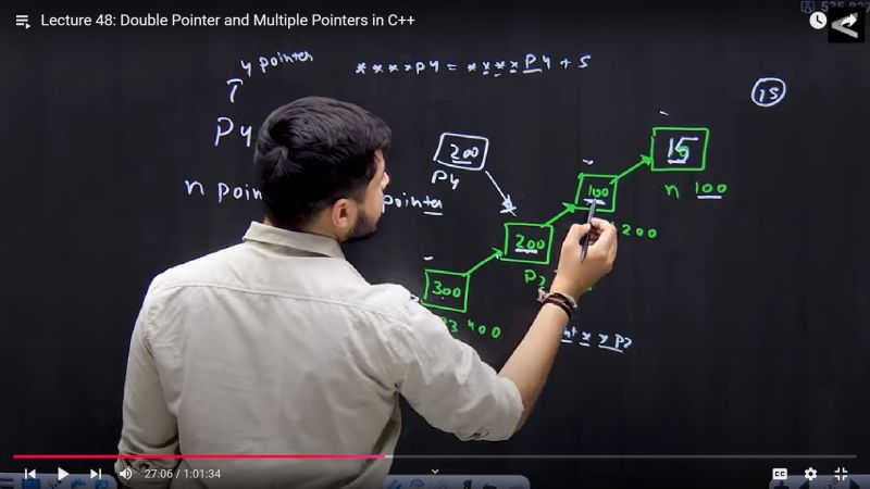 Punit kumar Yadav on LinkedIn: #cplusplus #dsa #learningjourney # ... Punit kumar Yadav on LinkedIn: #cplusplus #dsa #learningjourney # ...