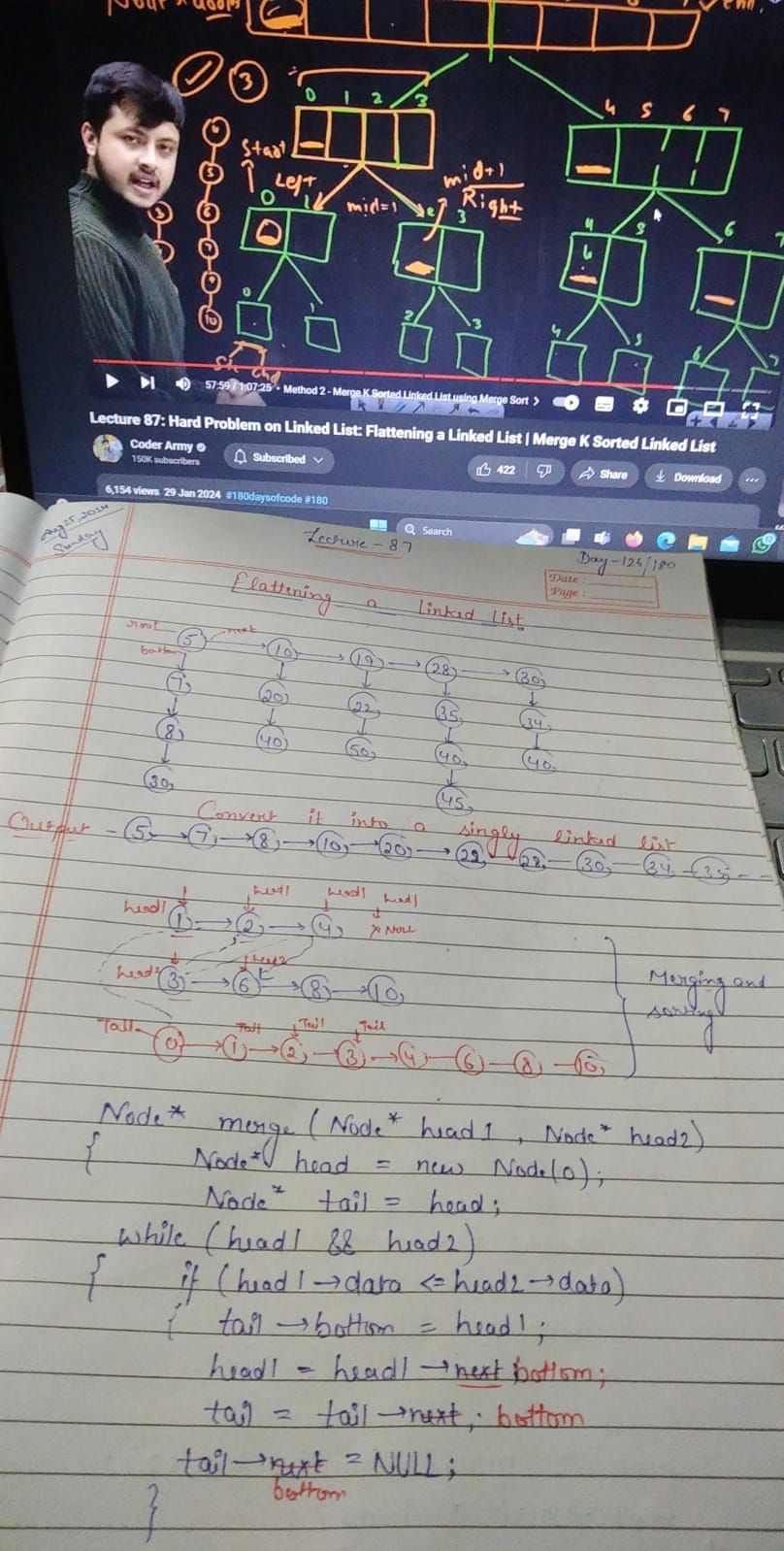 Mehnaz Sheikh on LinkedIn: #180daysofcode #coding #algorithms # ... Mehnaz Sheikh on LinkedIn: #180daysofcode #coding #algorithms # ...