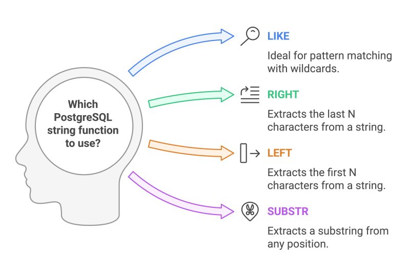 #postgresql #dataengineering #sqltips #databaseoptimization | Ameena Ansari #postgresql #dataengineering #sqltips #databaseoptimization | Ameena Ansari