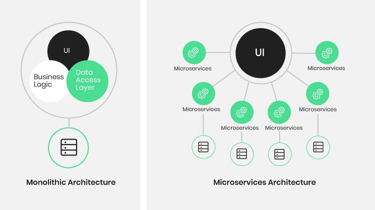 SYNERGY UNIVERSAL on LinkedIn: Microservices Architecture: Breaking ... SYNERGY UNIVERSAL on LinkedIn: Microservices Architecture: Breaking ...