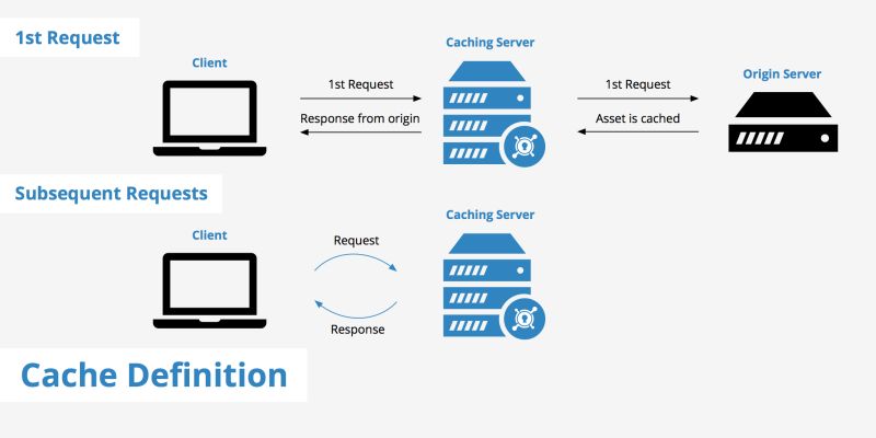 #java #caching #performanceoptimization #springboot #redis… | Rekha T #java #caching #performanceoptimization #springboot #redis… | Rekha T