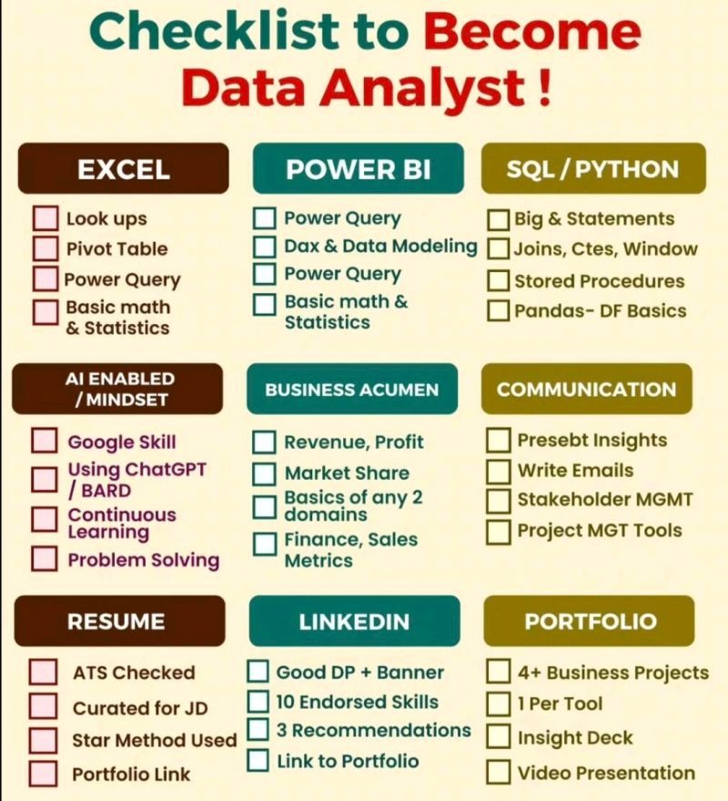 Vishal Soni on LinkedIn: #dataanalyst #skills #powerbi #dataanalytics # ... Vishal Soni on LinkedIn: #dataanalyst #skills #powerbi #dataanalytics # ...