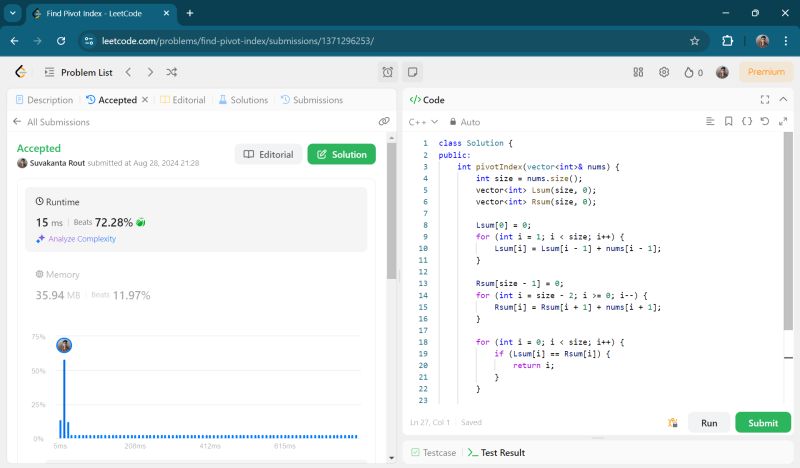 Suvakanta Rout on LinkedIn: #10daysofcode #leetcode #dsa #arrays # ... Suvakanta Rout on LinkedIn: #10daysofcode #leetcode #dsa #arrays # ...