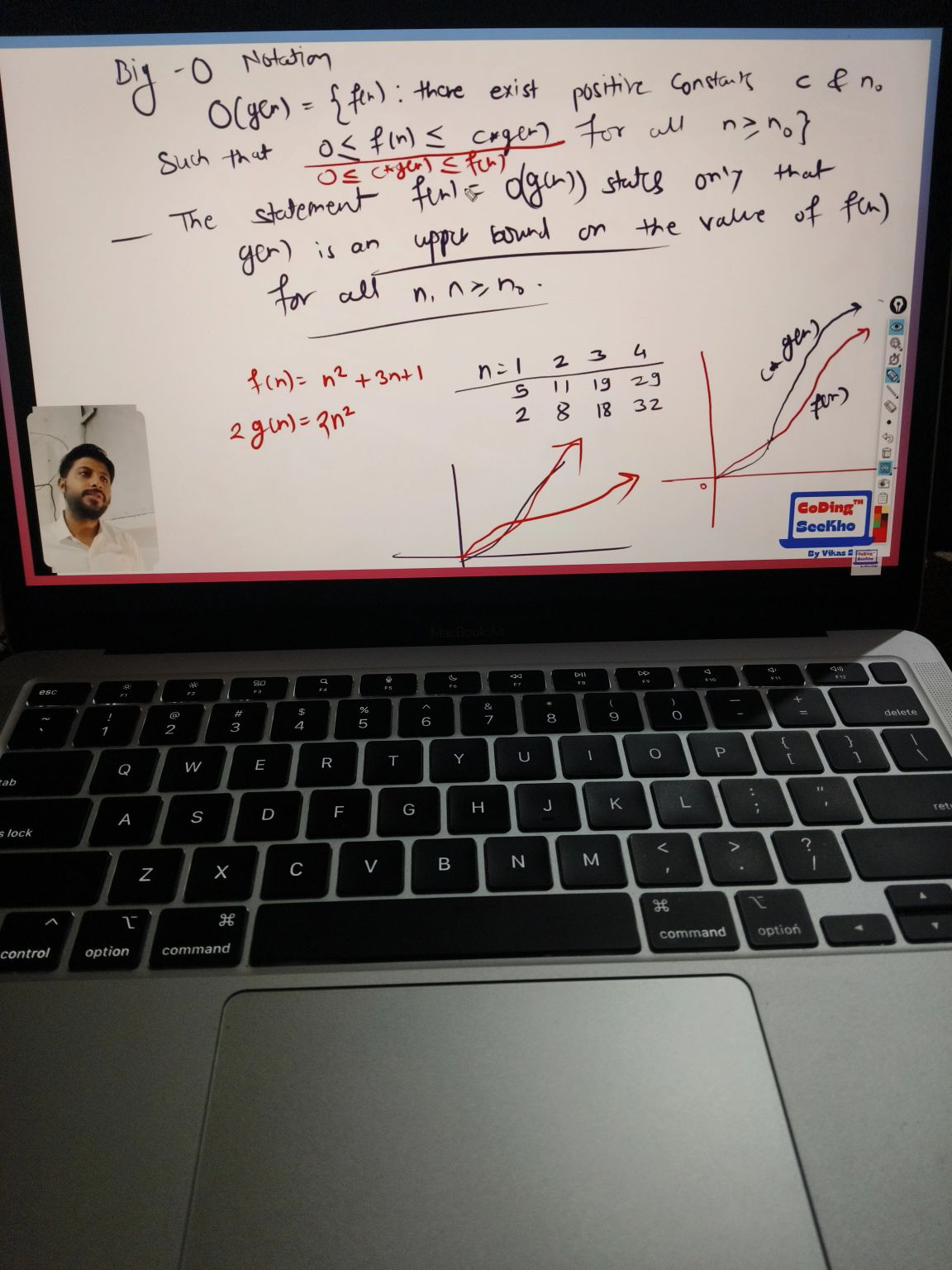 Aditya Sharma on LinkedIn: #day4 #dsa #dsa #learningjourney # ... Aditya Sharma on LinkedIn: #day4 #dsa #dsa #learningjourney # ...