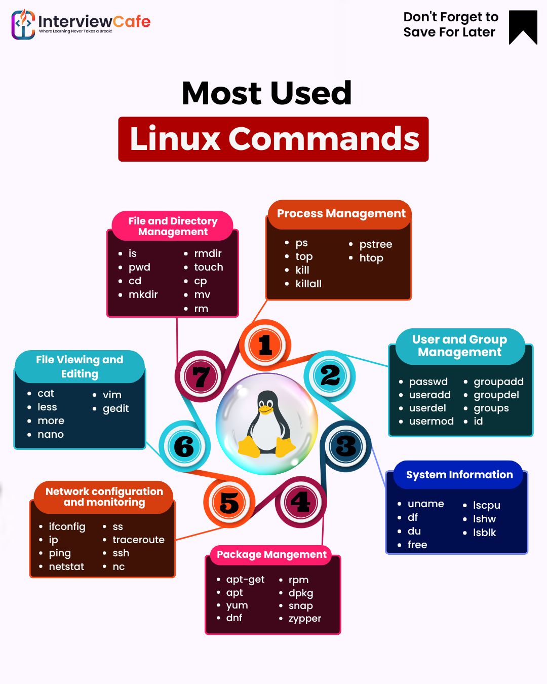 InterviewCafe on LinkedIn: #linux #linuxcommands #devops #systemadmin # ... InterviewCafe on LinkedIn: #linux #linuxcommands #devops #systemadmin # ...