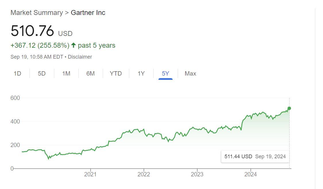 Chris Gurecki on LinkedIn: #joinourteam #gartner Chris Gurecki on LinkedIn: #joinourteam #gartner
