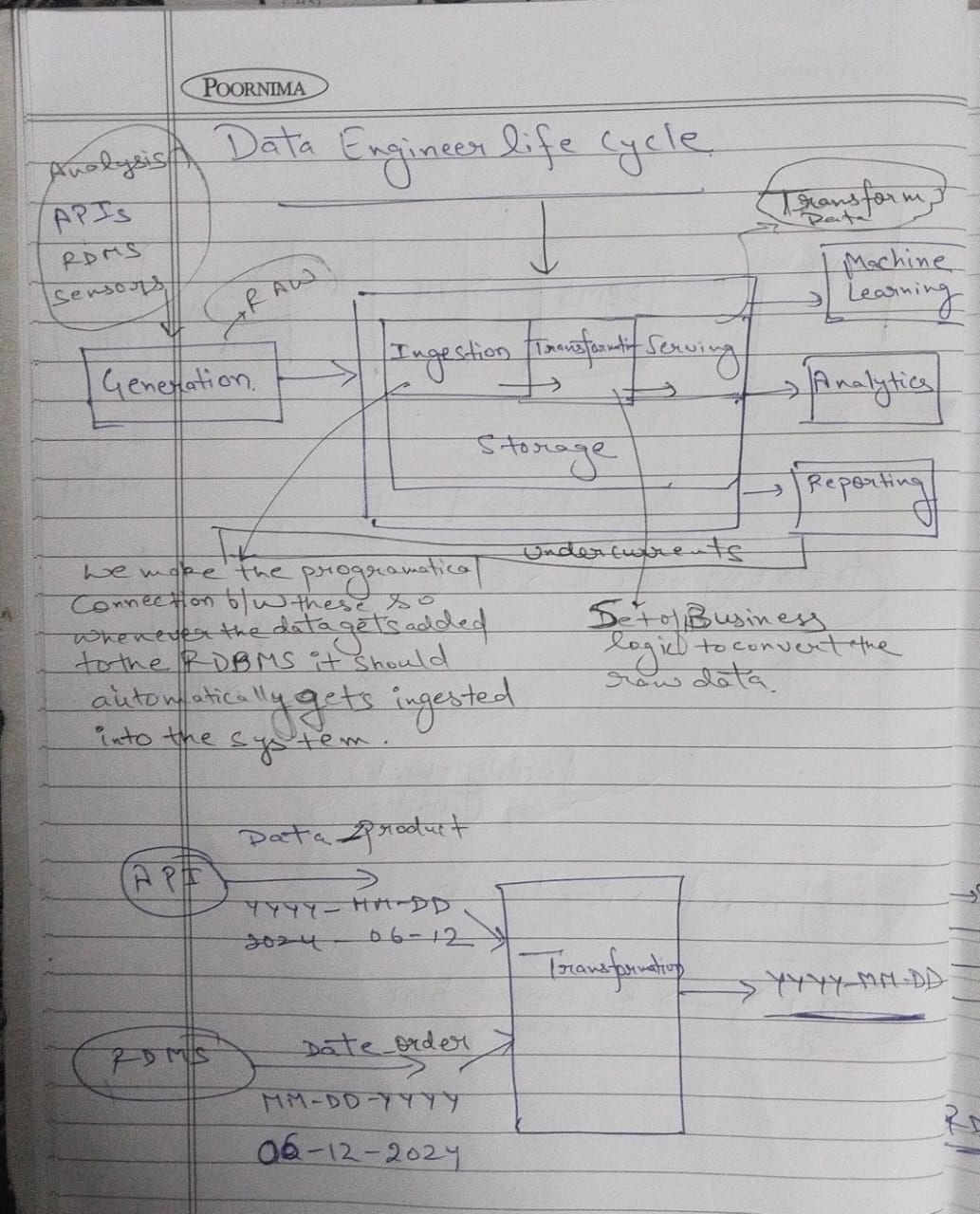 Vishal Khandelwal on LinkedIn: #dataengineering #dbms #learningjourney ... Vishal Khandelwal on LinkedIn: #dataengineering #dbms #learningjourney ...