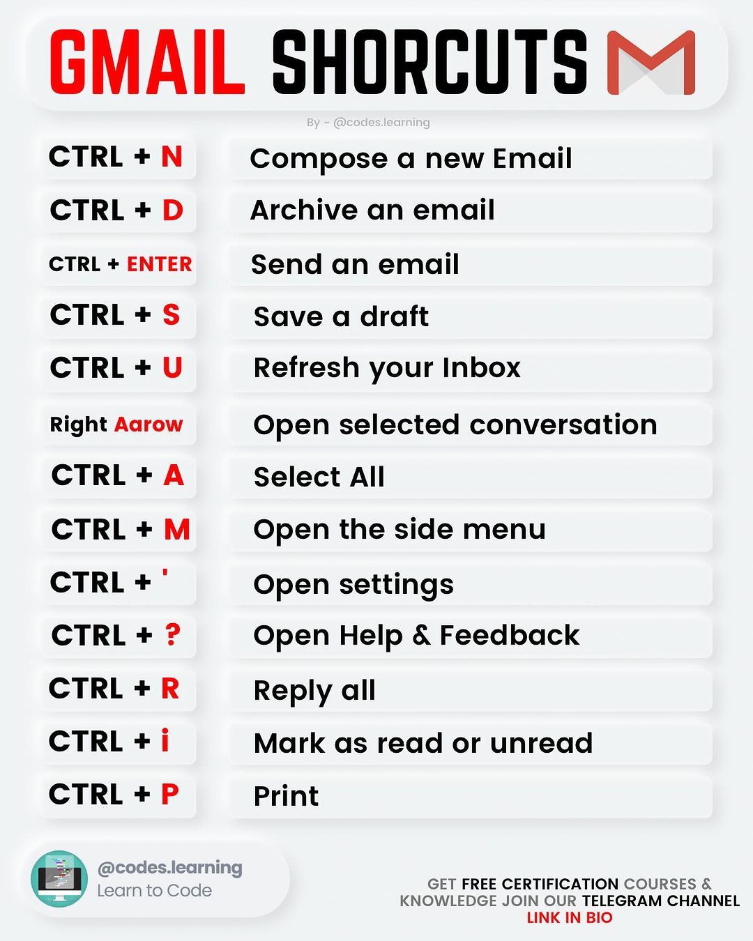 Gmail Shortcuts! Follow Sanskaar Singh 🧠• Codes Learning for more such ... Gmail Shortcuts! Follow Sanskaar Singh 🧠• Codes Learning for more such ...