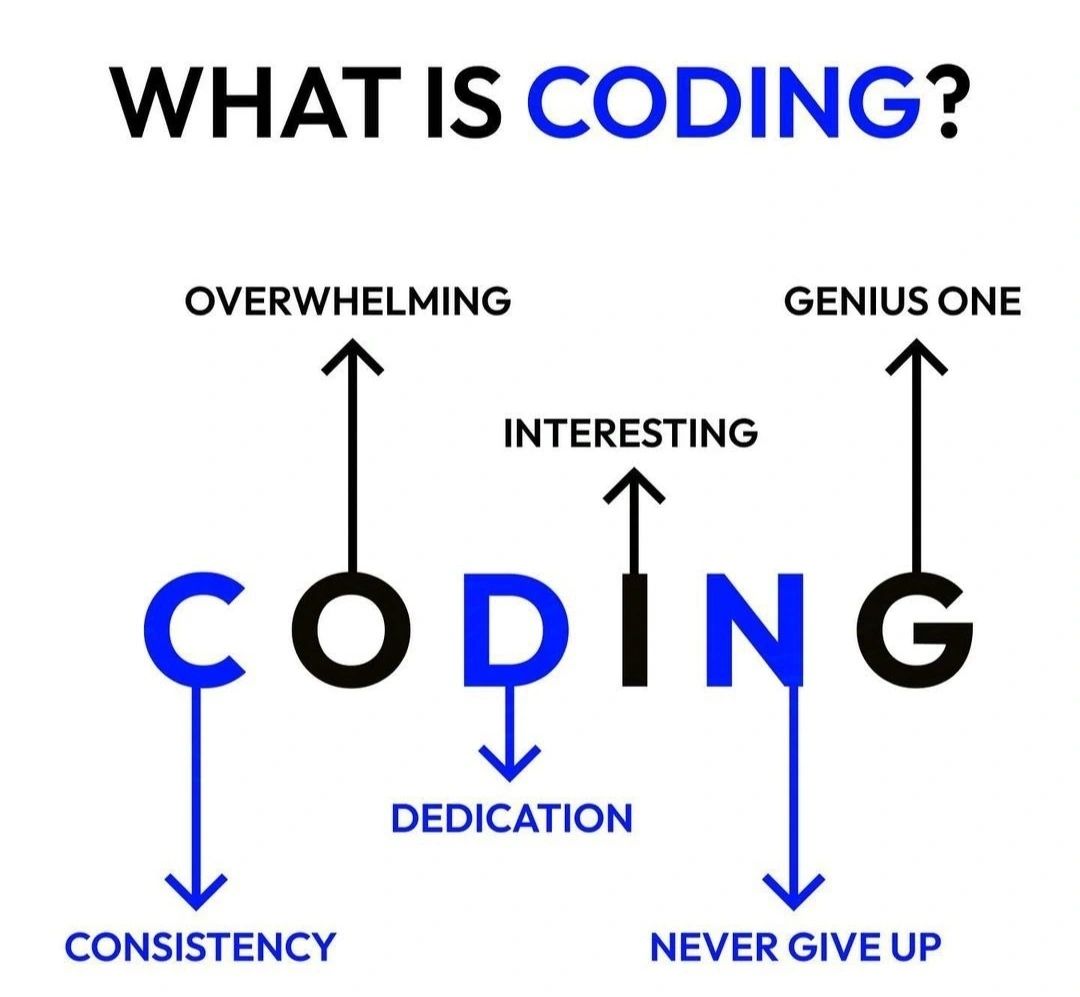 #procrastination #codingmotivation #100daysofcode #developertips ... #procrastination #codingmotivation #100daysofcode #developertips ...