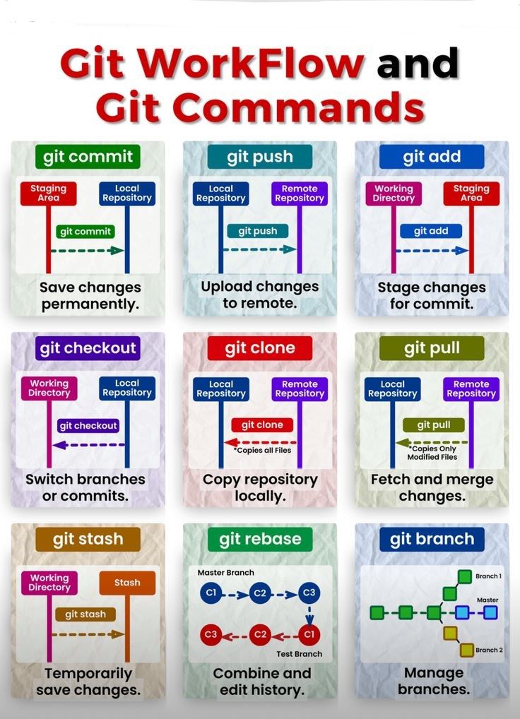 Naresh Maddela on LinkedIn: #git #versioncontrol #programming # ... Naresh Maddela on LinkedIn: #git #versioncontrol #programming # ...