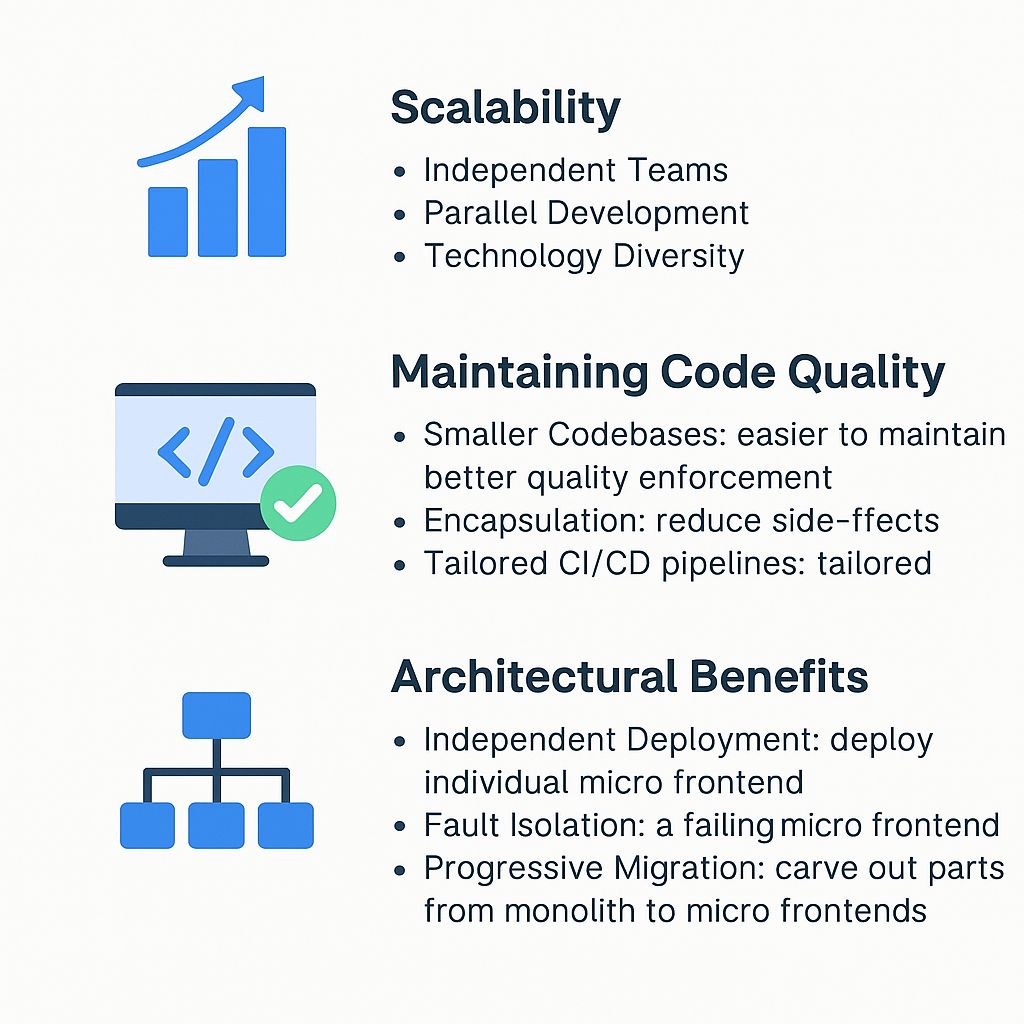 #microfrontends #frontendarchitecture #webdevelopment #scalablefrontend ... #microfrontends #frontendarchitecture #webdevelopment #scalablefrontend ...