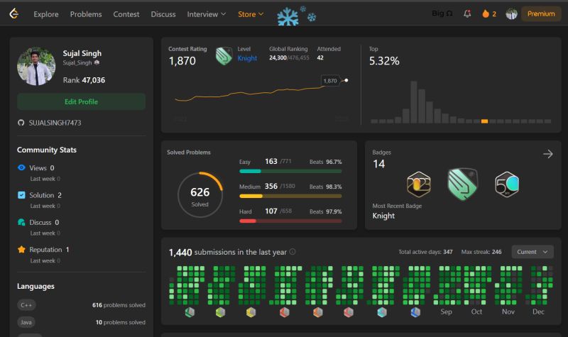 Sujal Singh on LinkedIn: #leetcode #knightbadge #codingjourney # ... Sujal Singh on LinkedIn: #leetcode #knightbadge #codingjourney # ...