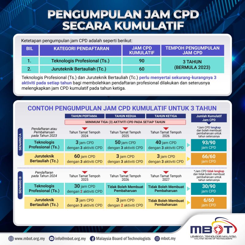 Ts. Awang Raisudin Bin Awang Saifudin posted on LinkedIn Ts. Awang Raisudin Bin Awang Saifudin posted on LinkedIn