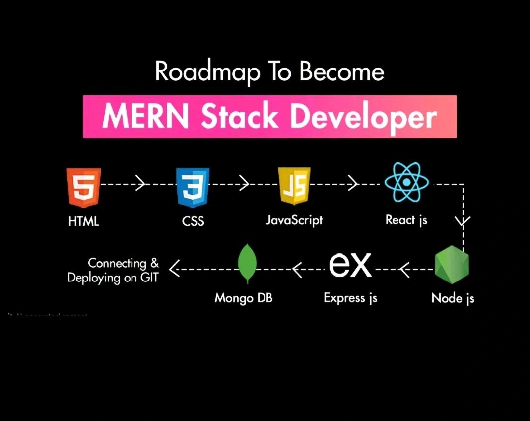 Puja Devi S on LinkedIn: #mernstackdeveloper #developer #roadmap # ... Puja Devi S on LinkedIn: #mernstackdeveloper #developer #roadmap # ...
