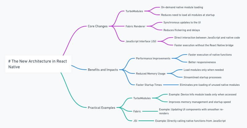 Umadevi R on LinkedIn: #reactnative #newarchitecture #javascript # ... Umadevi R on LinkedIn: #reactnative #newarchitecture #javascript # ...