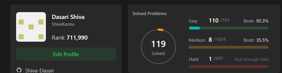 My Java journey with Data Structures and Algorithms | Shiva Dasari ... My Java journey with Data Structures and Algorithms | Shiva Dasari ...