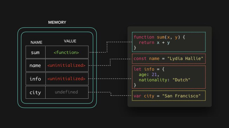 Vikas Singh on LinkedIn: #javascript #webdevelopment #codingtips # ... Vikas Singh on LinkedIn: #javascript #webdevelopment #codingtips # ...