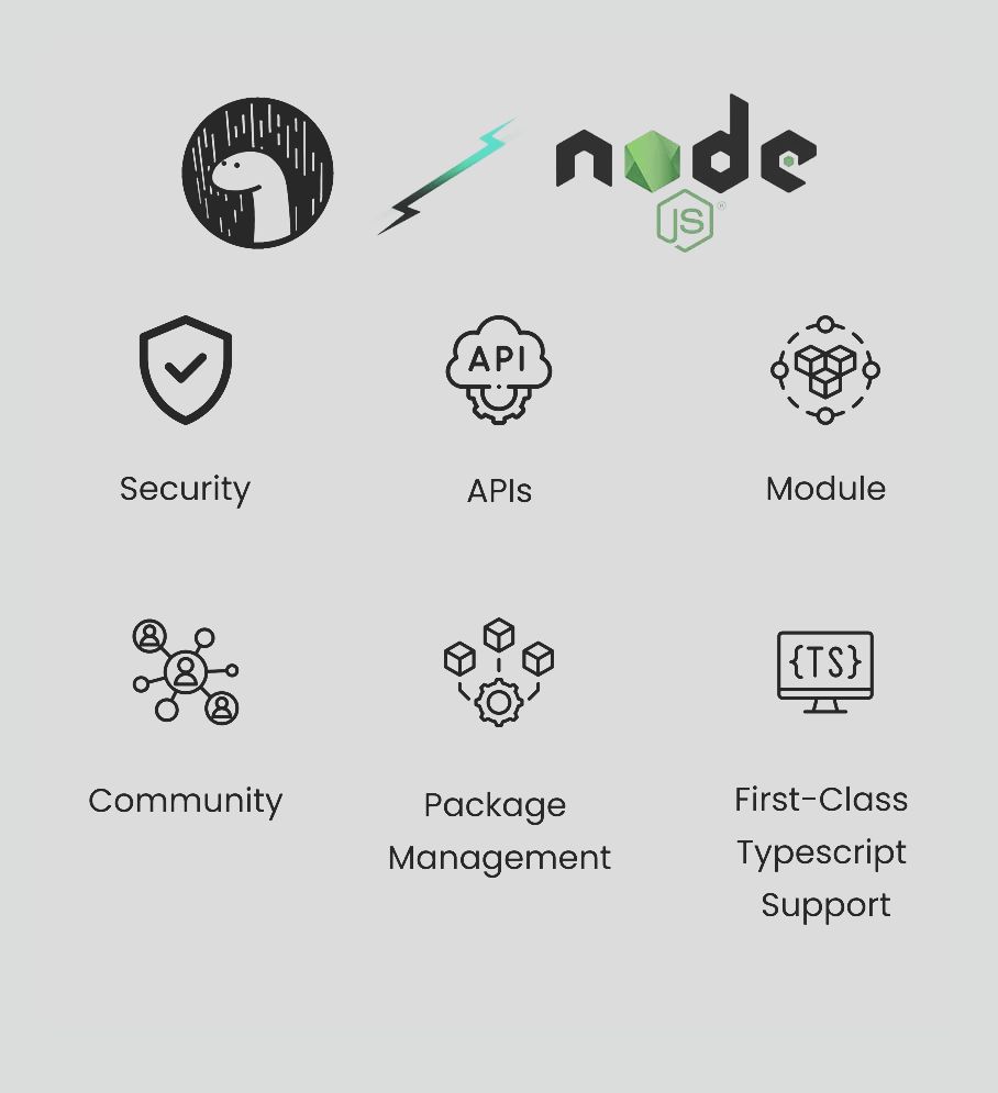 Md Jahirul Islam on LinkedIn: #nodejs #deno #javascript #typescript # ... Md Jahirul Islam on LinkedIn: #nodejs #deno #javascript #typescript # ...