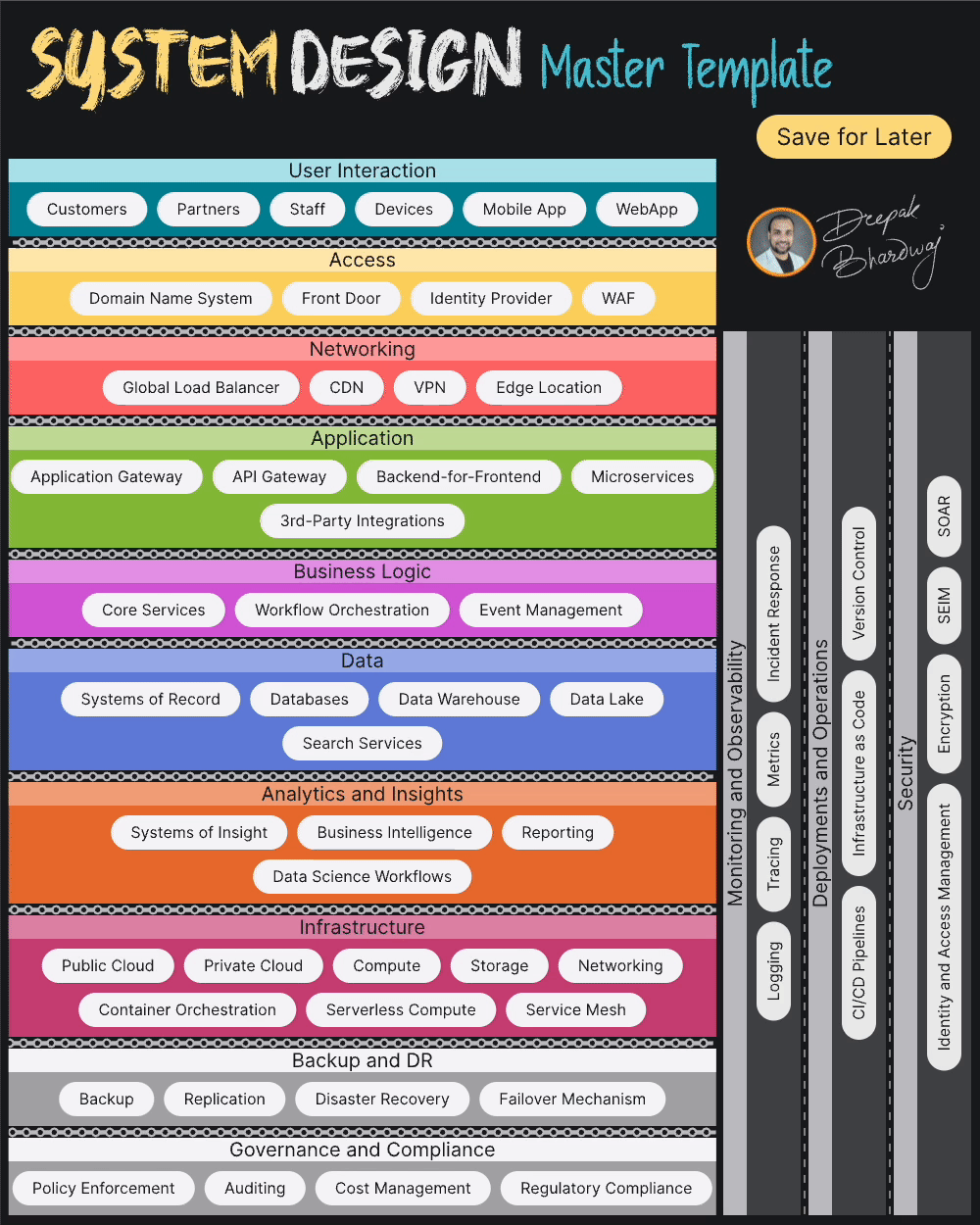Deepak Bhardwaj on LinkedIn: ๐๐ก๐๐ญ ๐๐จ๐๐ฌ ๐๐ง๐ญ๐จ ๐๐ฒ๐ฌ๐ญ๐๐ฆ ๐๐๐ฌ๐ข๐ ๐งโฆ | 13 comments Deepak Bhardwaj on LinkedIn: ๐๐ก๐๐ญ ๐๐จ๐๐ฌ ๐๐ง๐ญ๐จ ๐๐ฒ๐ฌ๐ญ๐๐ฆ ๐๐๐ฌ๐ข๐ ๐งโฆ | 13 comments