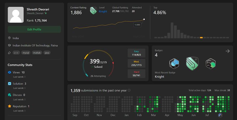 Shresth Deorari on LinkedIn: Finally earned the Knight badge on ... Shresth Deorari on LinkedIn: Finally earned the Knight badge on ...