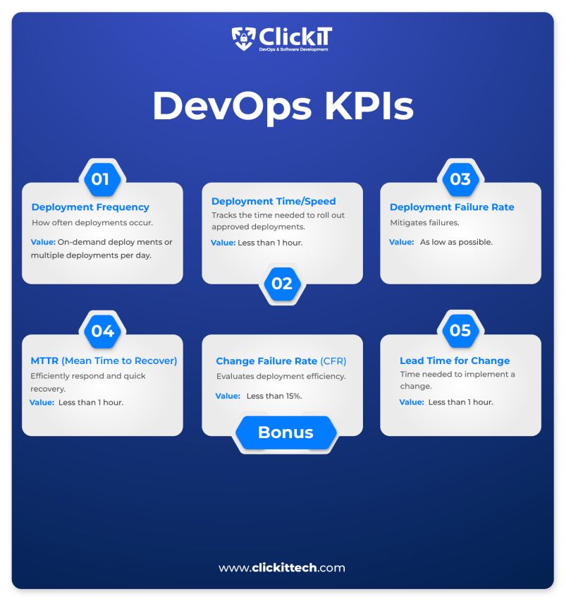 Boost Your DevOps Game with 5 Key Metrics | ClickIT: DevOps & Software ... Boost Your DevOps Game with 5 Key Metrics | ClickIT: DevOps & Software ...