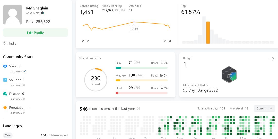 Md Shaqlain on LinkedIn: #leetcode #codingcontests #codeimprovement # ... Md Shaqlain on LinkedIn: #leetcode #codingcontests #codeimprovement # ...