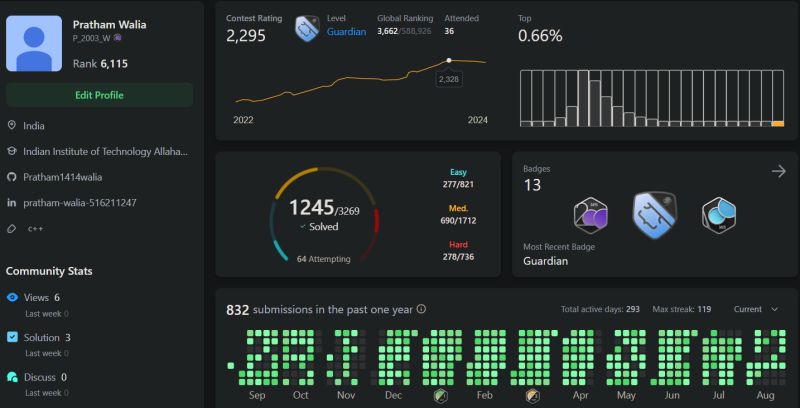 Pratham Walia on LinkedIn: #dsa #cp #leetcode #codingcontest # ... Pratham Walia on LinkedIn: #dsa #cp #leetcode #codingcontest # ...