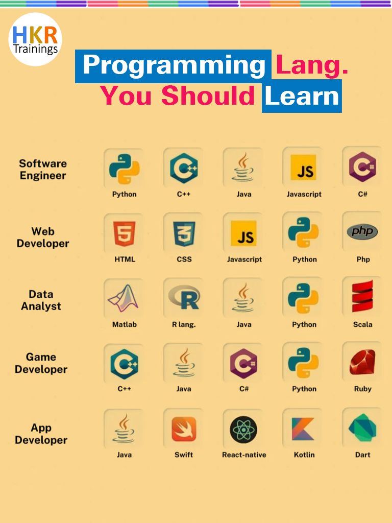 HKR Trainings on LinkedIn: #programminglanguage #codingjourney # ... HKR Trainings on LinkedIn: #programminglanguage #codingjourney # ...