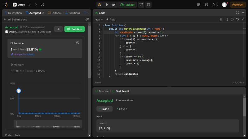 #java #leetcode #problemsolving #datastructures #algorithms #coding ... #java #leetcode #problemsolving #datastructures #algorithms #coding ...